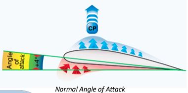 Task A. Loading and Performance – REMOTE PILOT Small Unmanned Aircraft ...