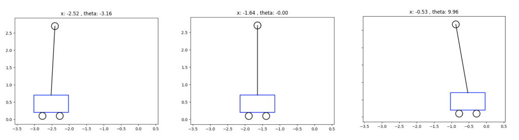 Linear Quadratic Controller – Robotics and Controls Engineering
