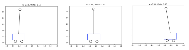 Linear Quadratic Controller – Robotics and Controls Engineering