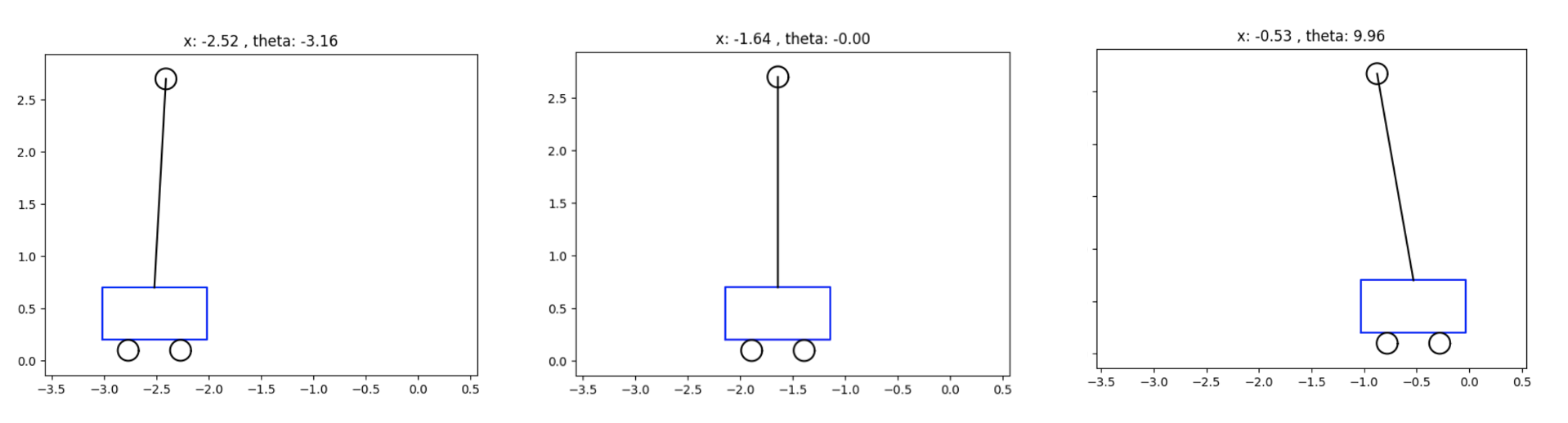 Linear Quadratic Controller – Robotics and Controls Engineering