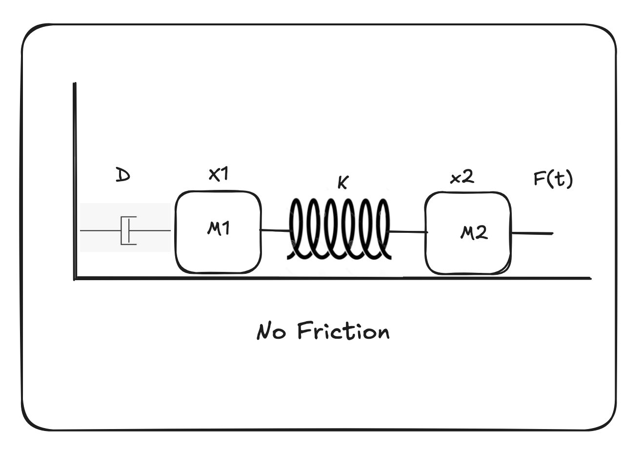 State Space Modeling Robotics And Controls Engineering