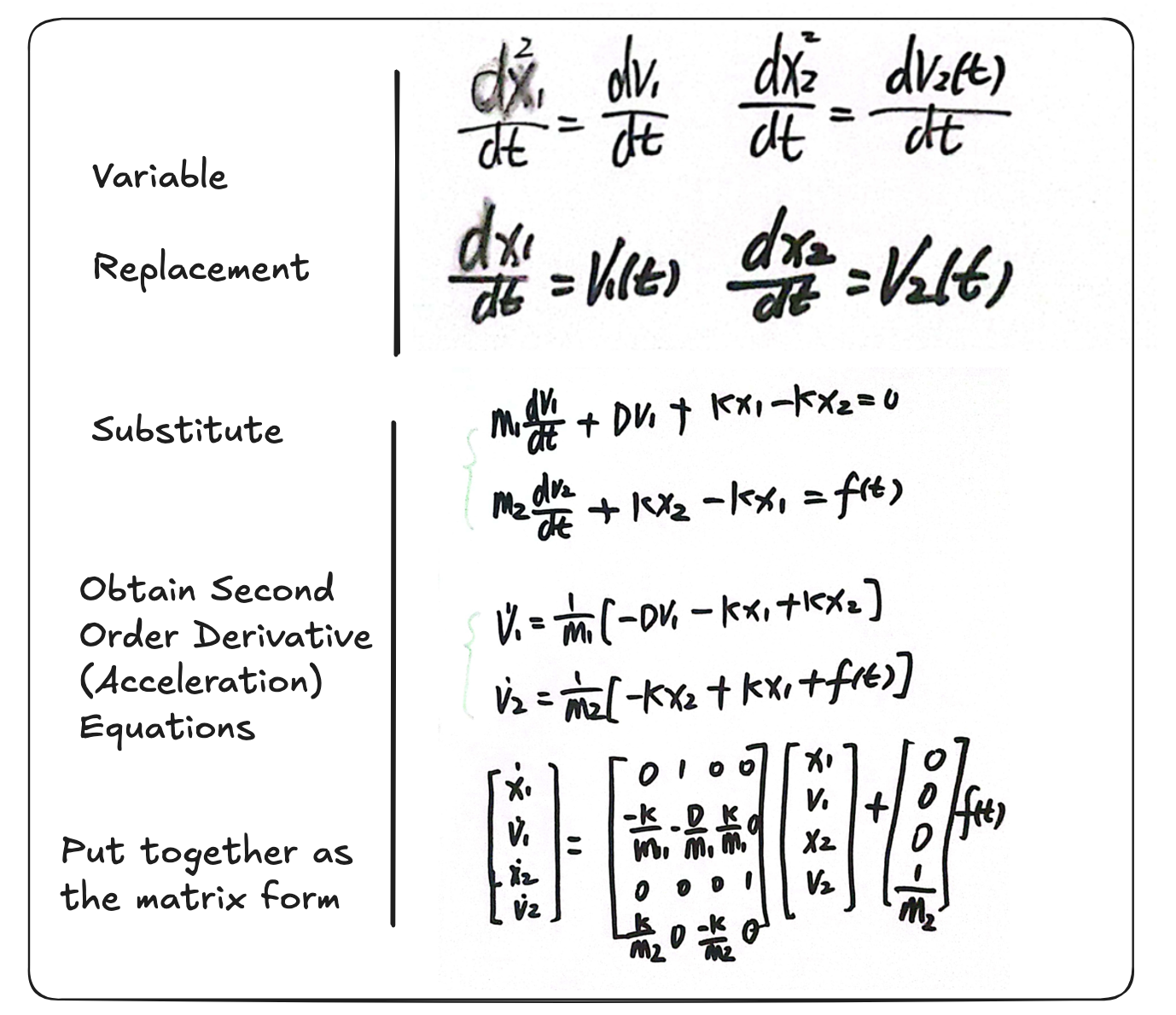 State Space Modeling Robotics And Controls Engineering