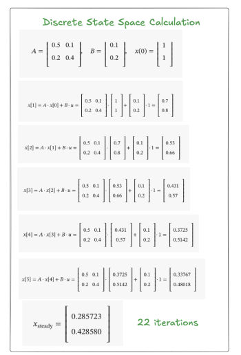 Linear Quadratic Controller – Robotics and Controls Engineering