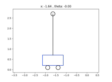 Linear Quadratic Controller – Robotics and Controls Engineering