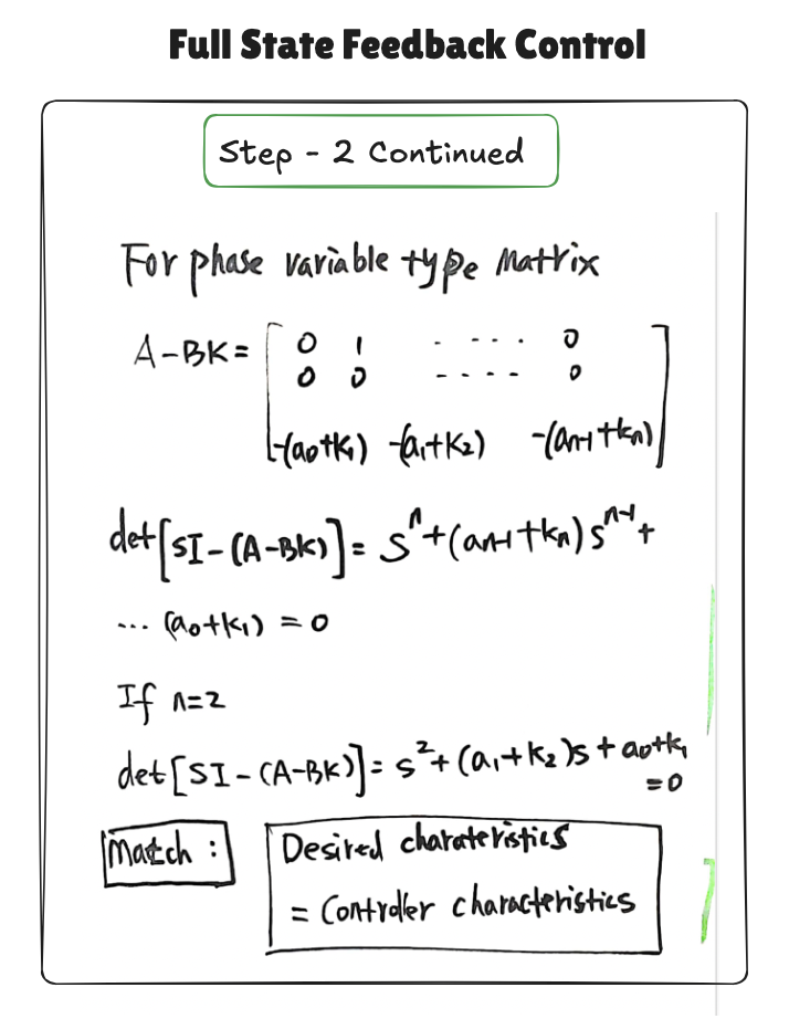Full State Feedback Controller Robotics And Controls Engineering